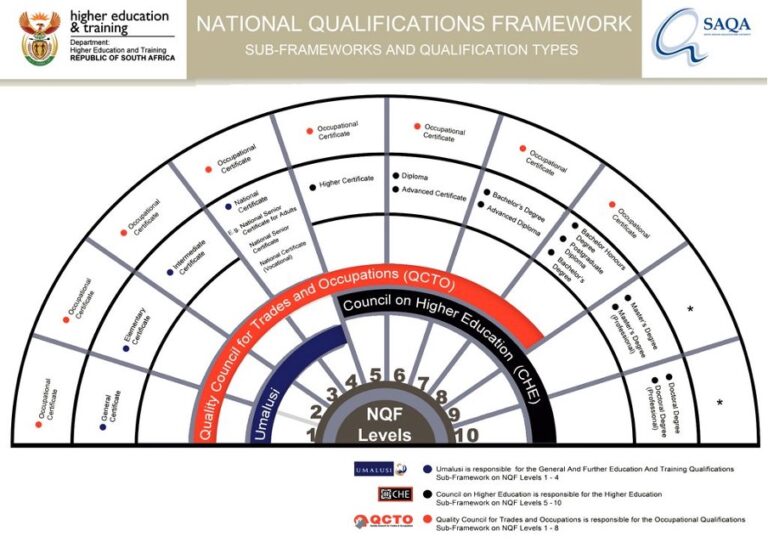 National Qualifications Framework – GH Skills Solutions